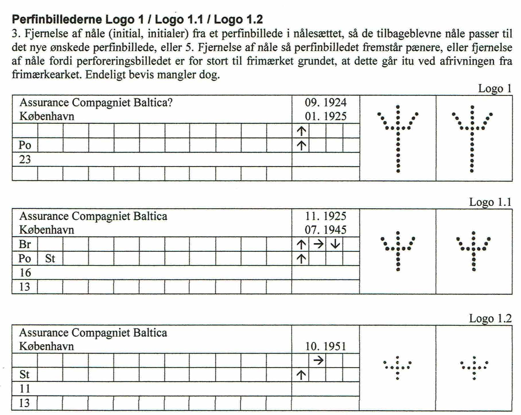 Perfiner | Danske perfiner for den seriøse samler – Perfins for everyone